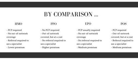 HMO, PPO, EPO, POS: What’s the Difference?